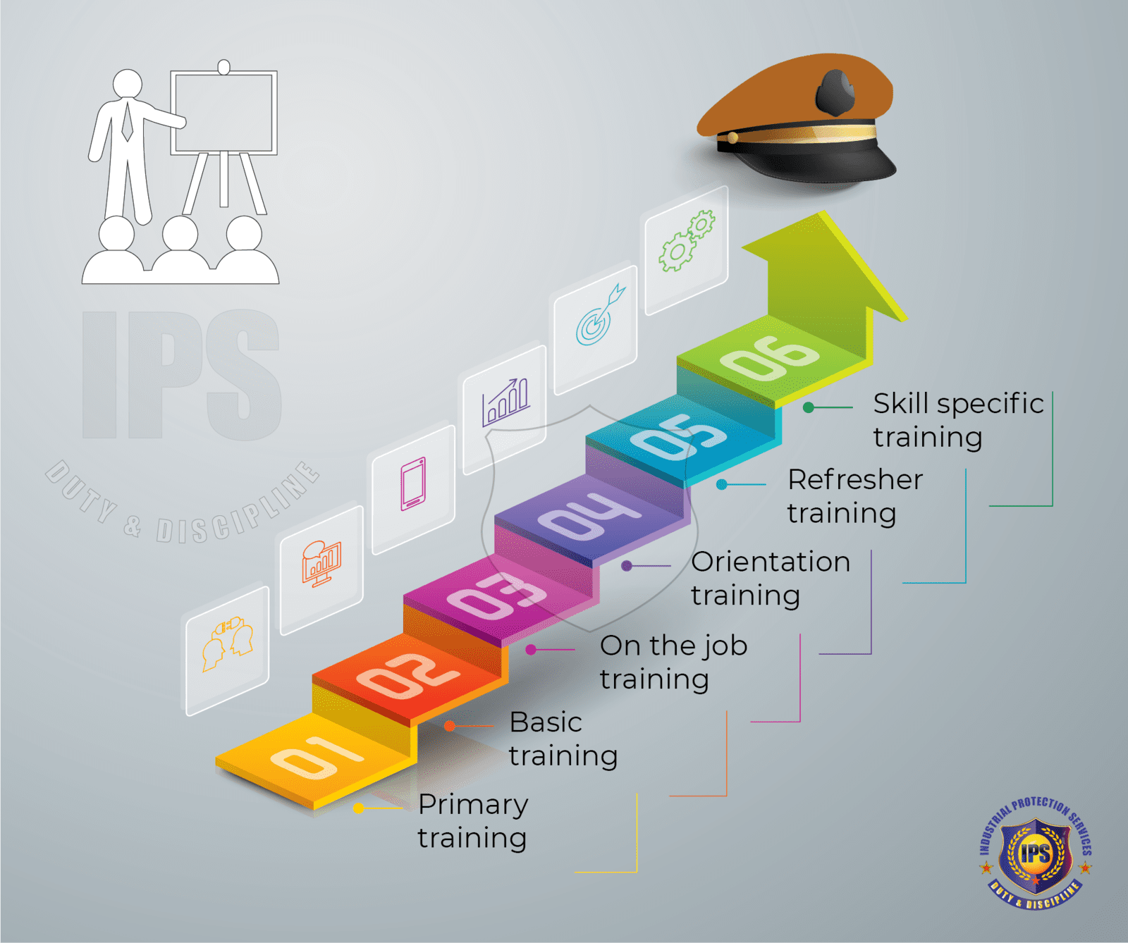 Home | Industrial Protection Services